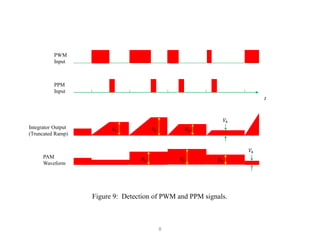 Lecture Notes: EEEC6440315 Communication Systems - Pulse Time ...