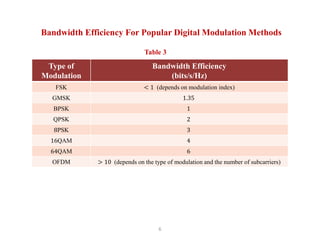 Lecture Notes: EEEC6440315 Communication Systems - Spectral Efficiency ...