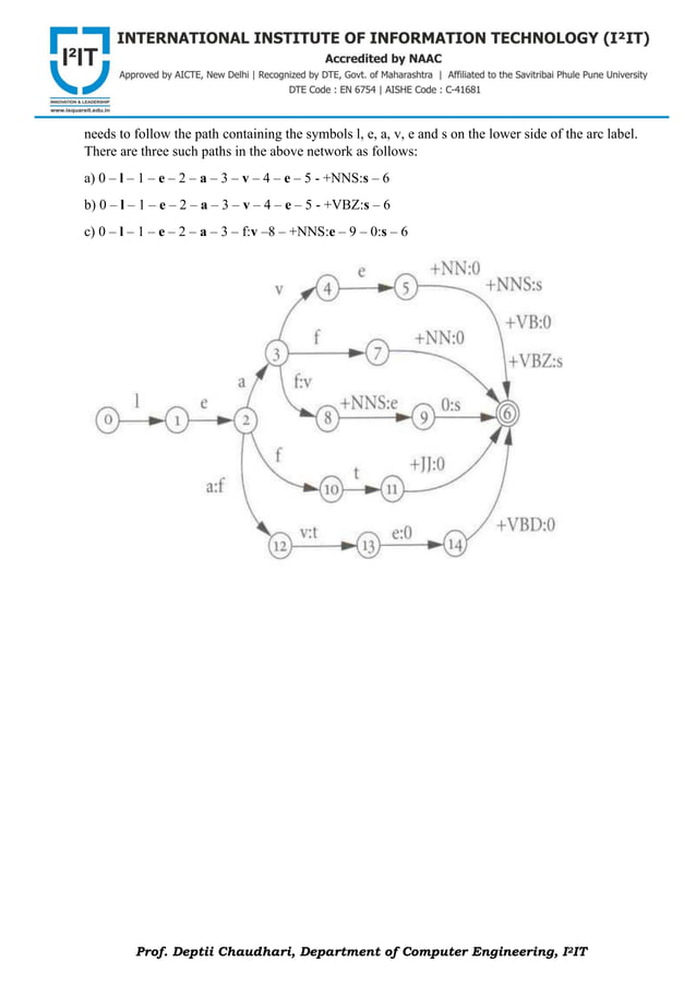 Lecture Notes Finite State Automata For Nlppdf Programming Languages Computing
