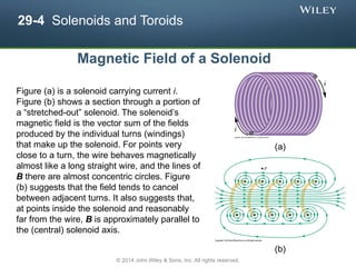 Lecture notes about magnetic fields due to currents-H-Ch.29.pptx