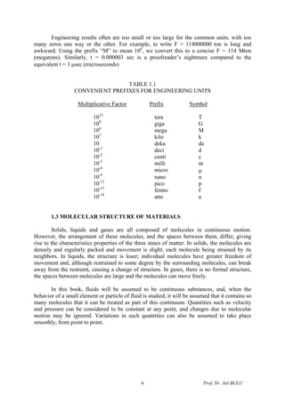 Introduction of fluid mechanics in ID.pdf | Free Download