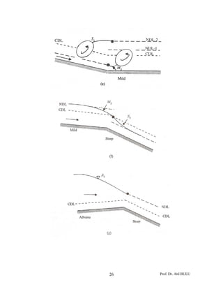 Gradually-Varied Flow in Open Channels ( Lecture notes 06) | PDF