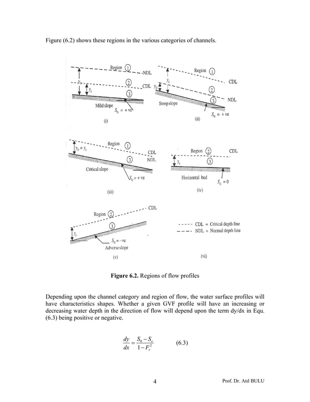 Gradually-Varied Flow in Open Channels ( Lecture notes 06) | PDF