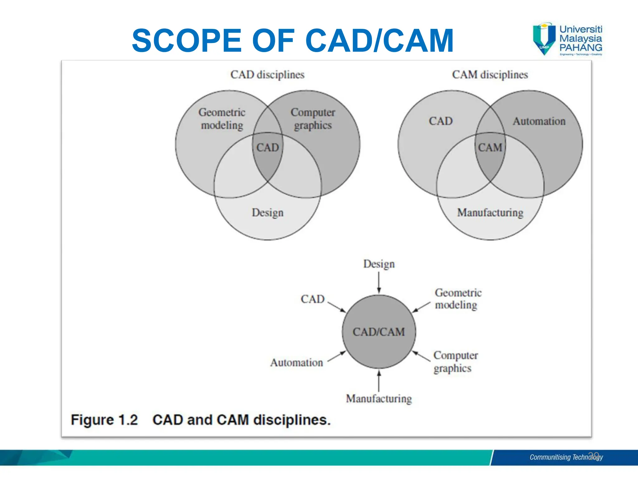 Lecture Notes 1 introduction on computer aided design | PPTX