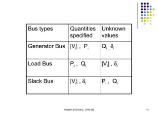 load flow 1 | PPT