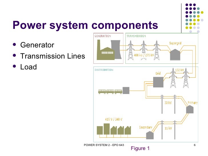 load flow 1 load flow 1