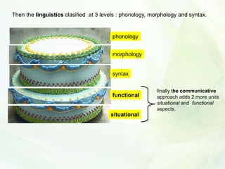 Lecture notes 2 | PPTX