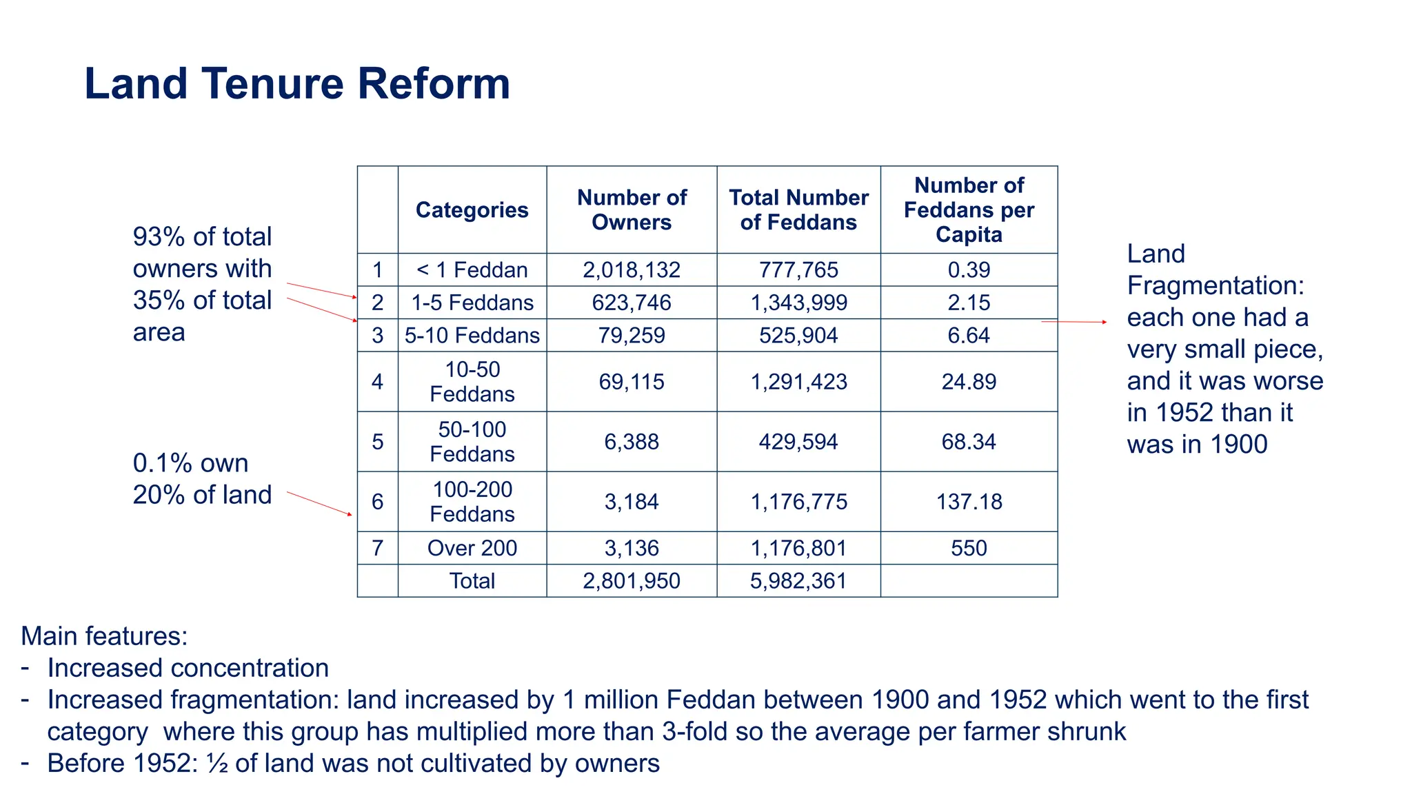 Lecture Notes 2- Nasser and Socialism (1).pptx