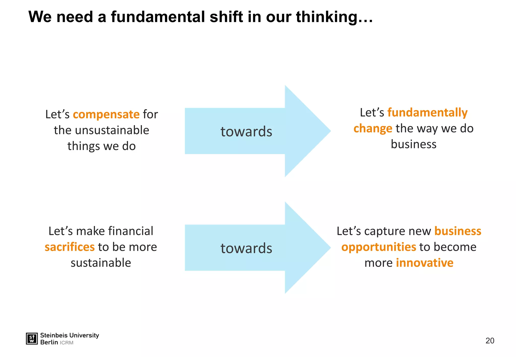 Sustainable Product & Business Model Innovation | PDF