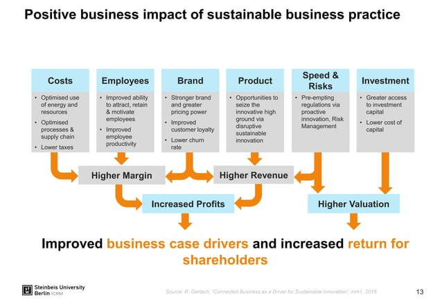 Sustainable Product & Business Model Innovation | PDF | Green Solutions ...