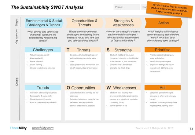 Sustainable Product & Business Model Innovation