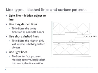 lecture_notes_9.18_kitchen_elevation (1).pdf