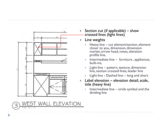 lecture_notes_9.18_kitchen_elevation (1).pdf