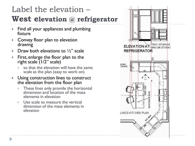 lecture_notes_9.18_kitchen_elevation (1).pdf | Interior Decorating ...