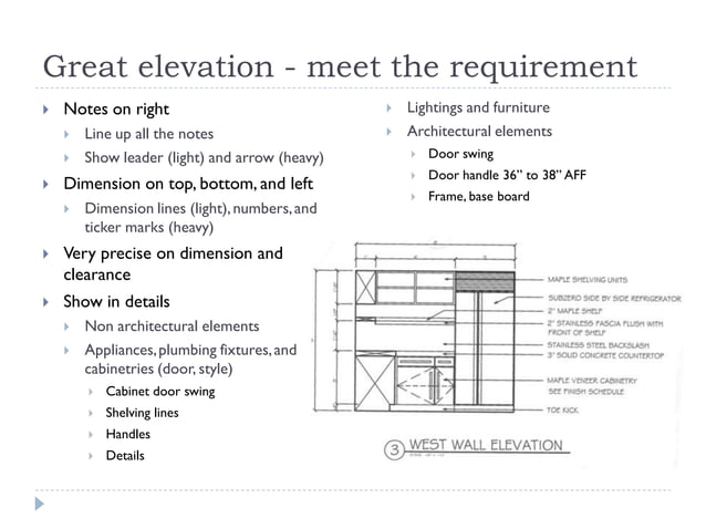 lecture_notes_9.18_kitchen_elevation (1).pdf | Interior Decorating ...