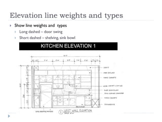 lecture_notes_9.18_kitchen_elevation (1).pdf