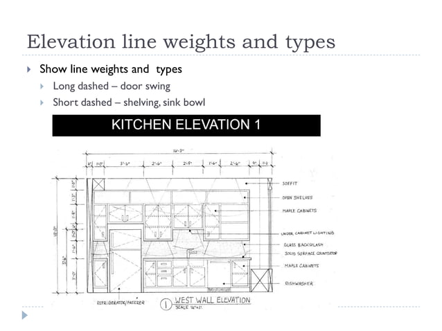 lecture_notes_9.18_kitchen_elevation (1).pdf | Interior Decorating ...
