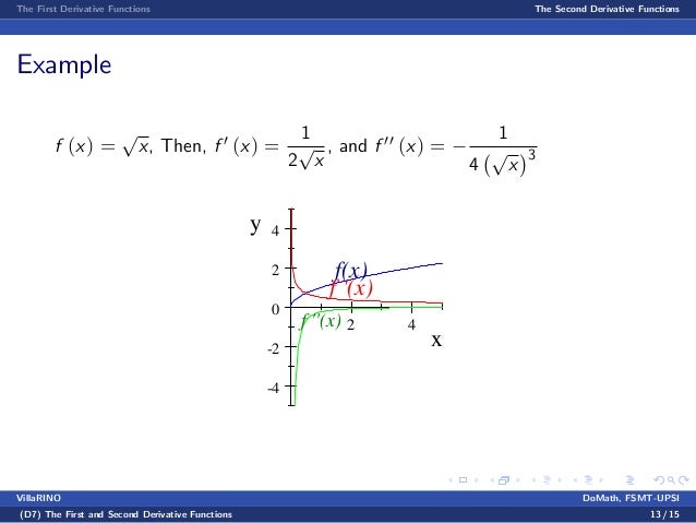 Benginning Calculus Lecture notes 9 - derivative functions