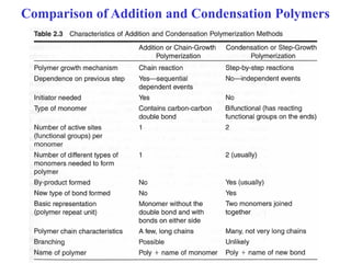 Lecture: Polymeric Materials: Molecular Viewpoint | PDF