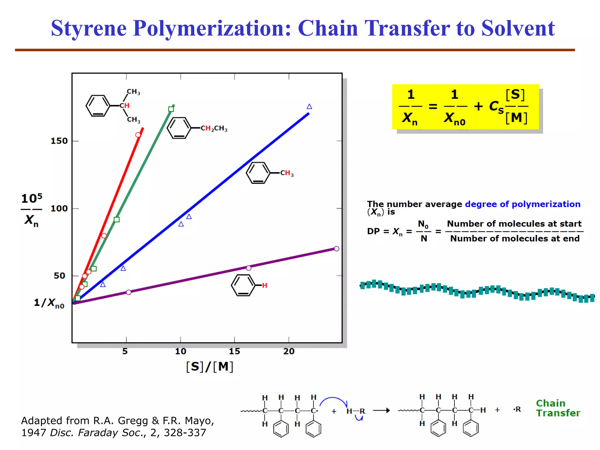 Lecture: Polymerization Reactions and Techniques | PDF