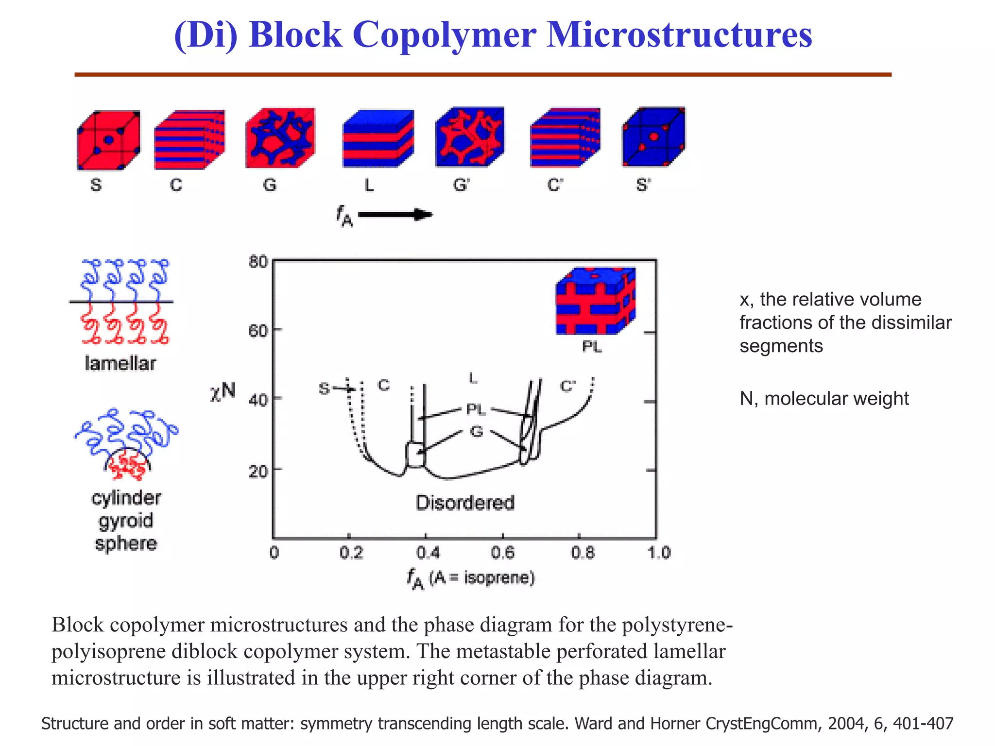 Lecture: Microstructures in polymers | PDF