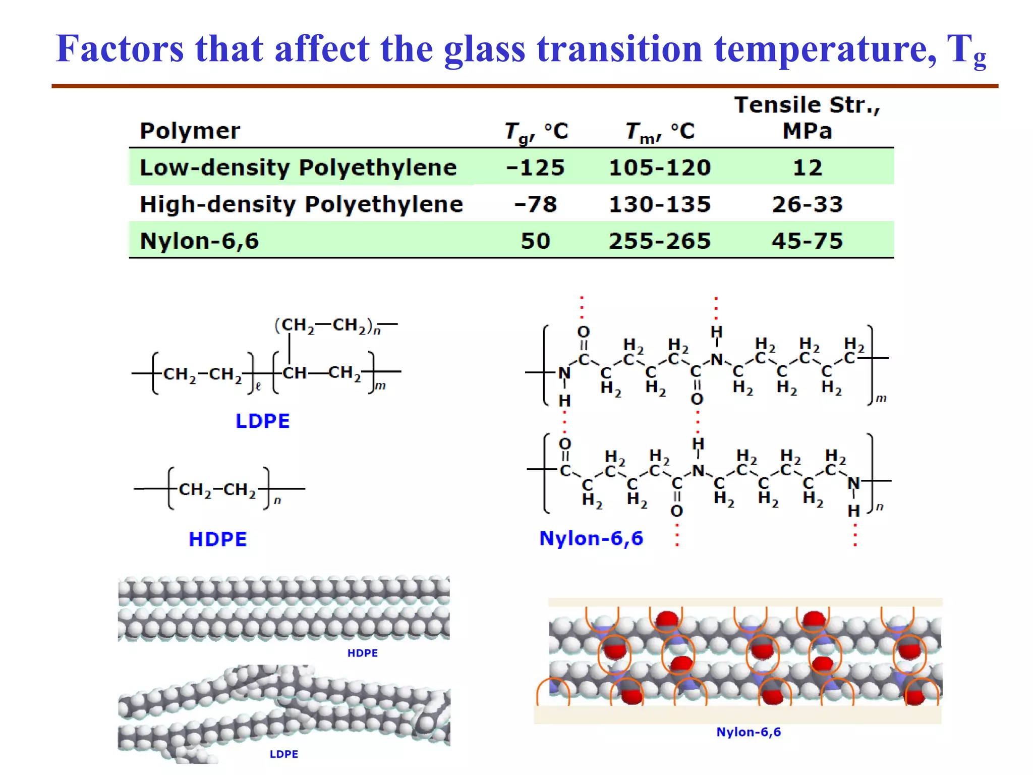 Lecture: Microstructures in polymers | PDF
