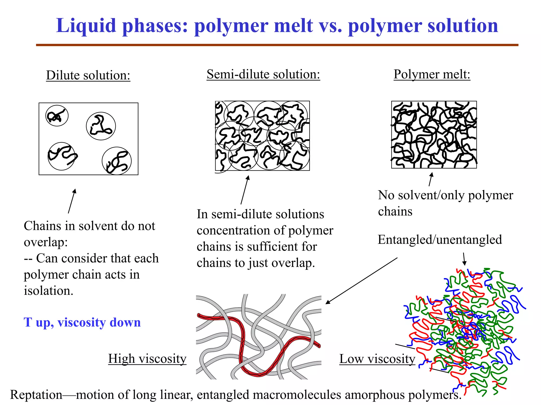 Lecture: Microstructures in polymers | PDF