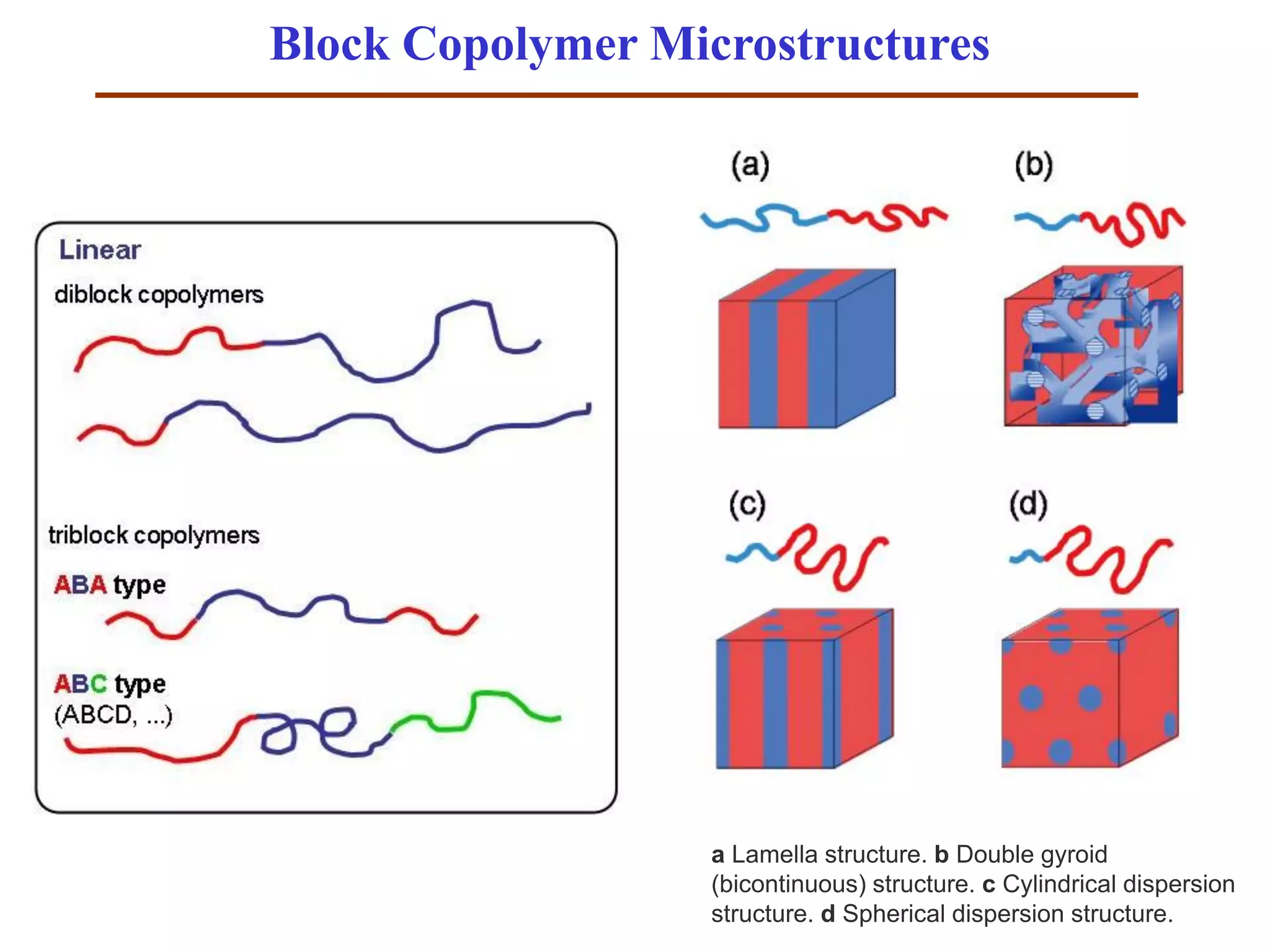 Lecture: Microstructures in polymers | PDF