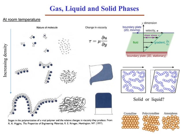 Lecture: Microstructures in polymers | PDF | Chemistry | Science