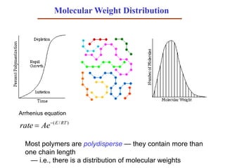 Lecture: Microstructures in polymers | PDF