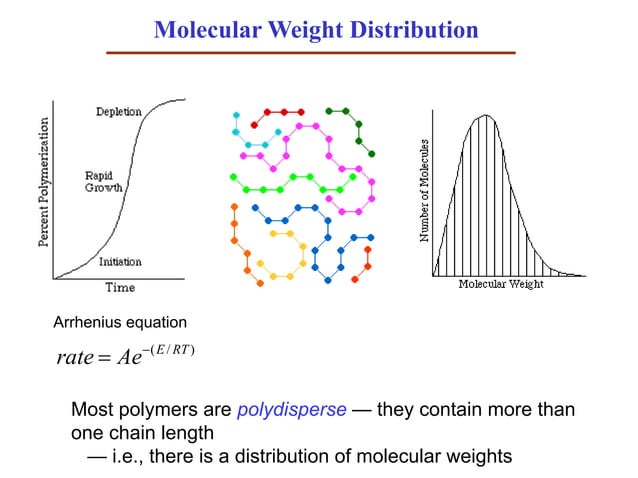Lecture: Microstructures in polymers | PDF | Chemistry | Science
