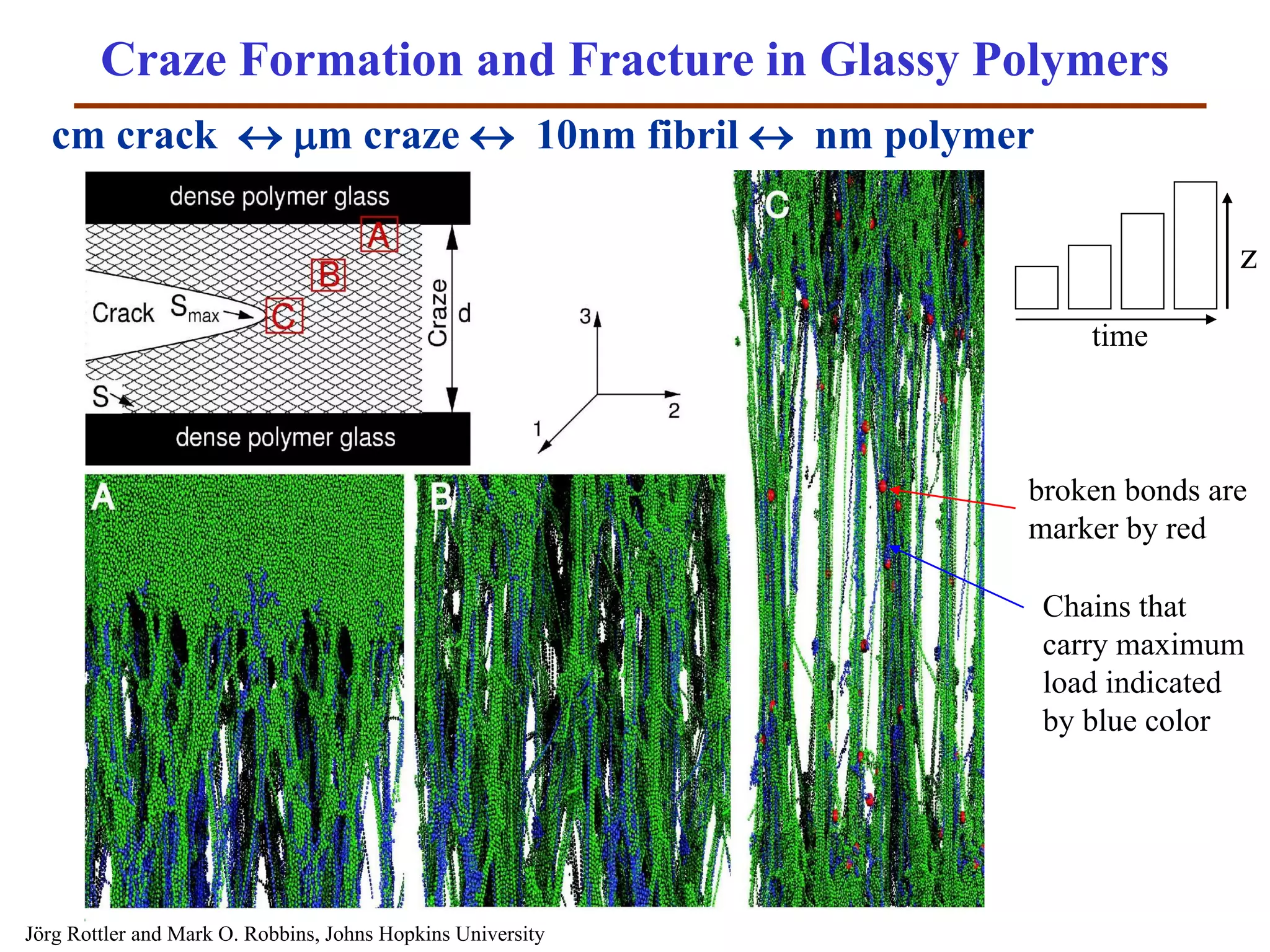 Lecture: Mechanical Properties: Macro Viewpoint | PDF