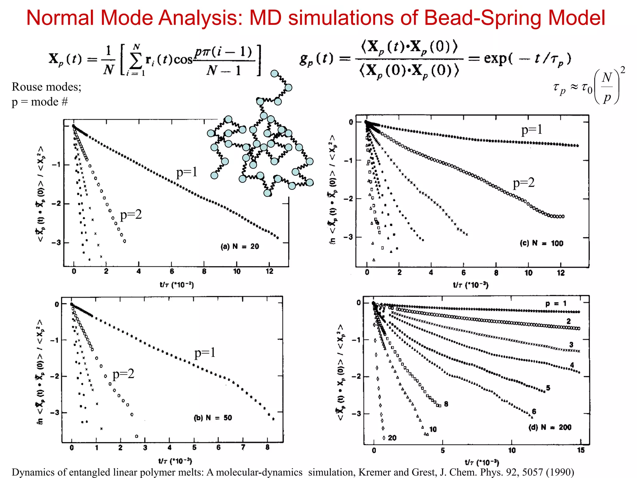 Lecture: Dynamics of Polymer Solutions and Melts | PDF