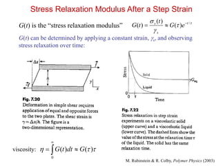 Lecture: Dynamics of Polymer Solutions and Melts | PDF