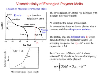 Lecture: Dynamics of Polymer Solutions and Melts | PDF