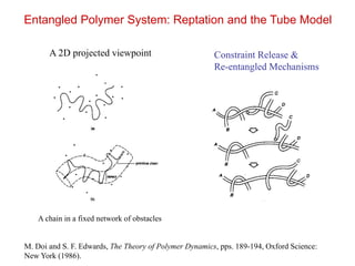 Lecture: Dynamics of Polymer Solutions and Melts | PDF