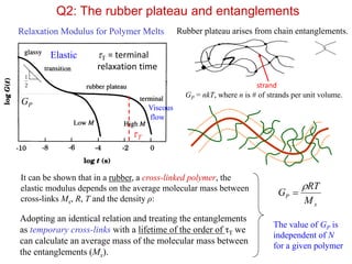Lecture: Dynamics of Polymer Solutions and Melts | PDF