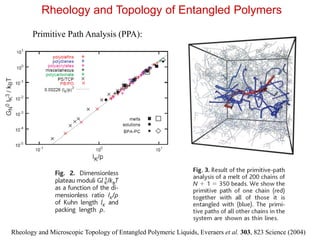 Lecture: Dynamics of Polymer Solutions and Melts | PDF