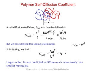 Lecture: Dynamics of Polymer Solutions and Melts | PDF