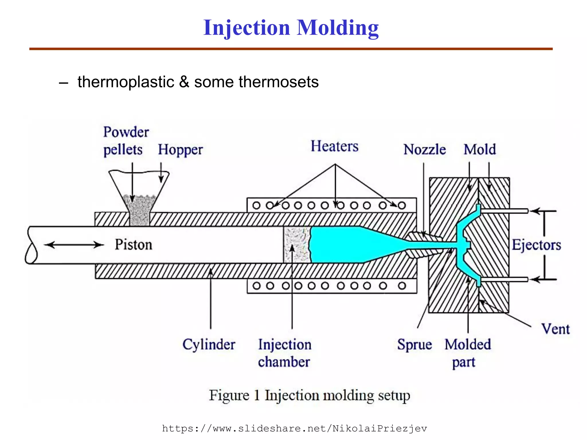 Lecture: Polymer Processing | PDF