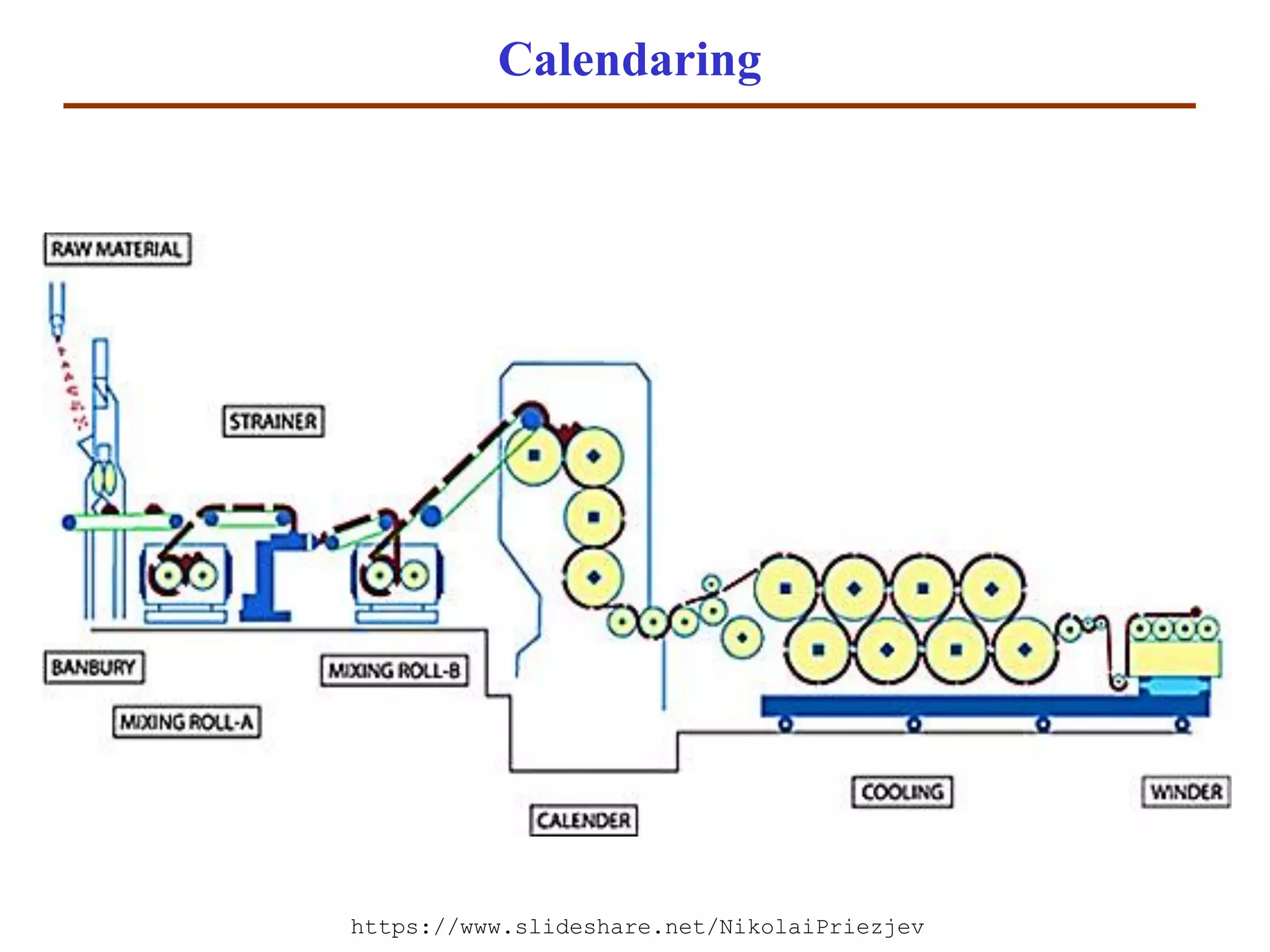 Lecture: Polymer Processing | PDF