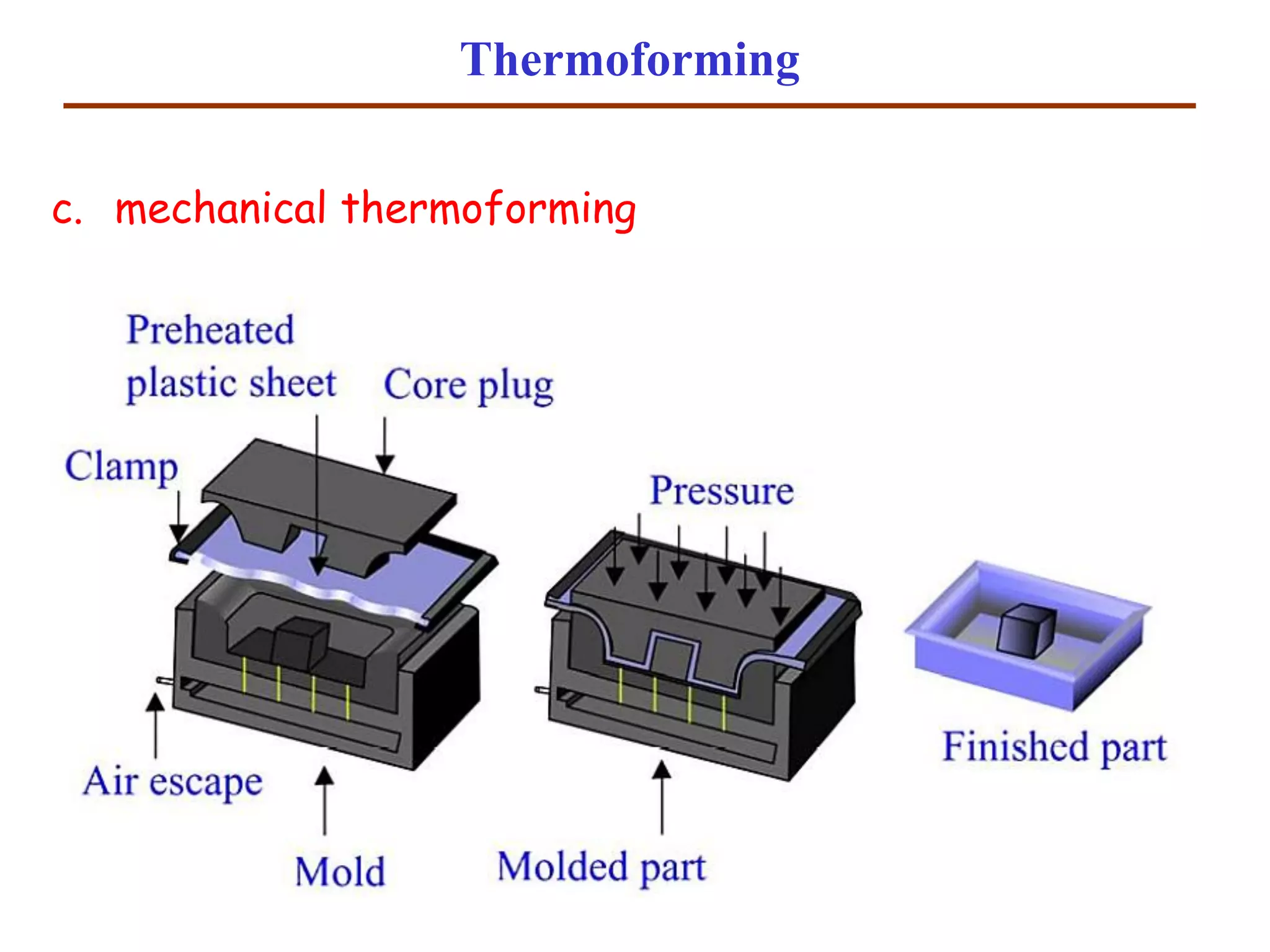 Lecture: Polymer Processing | PDF