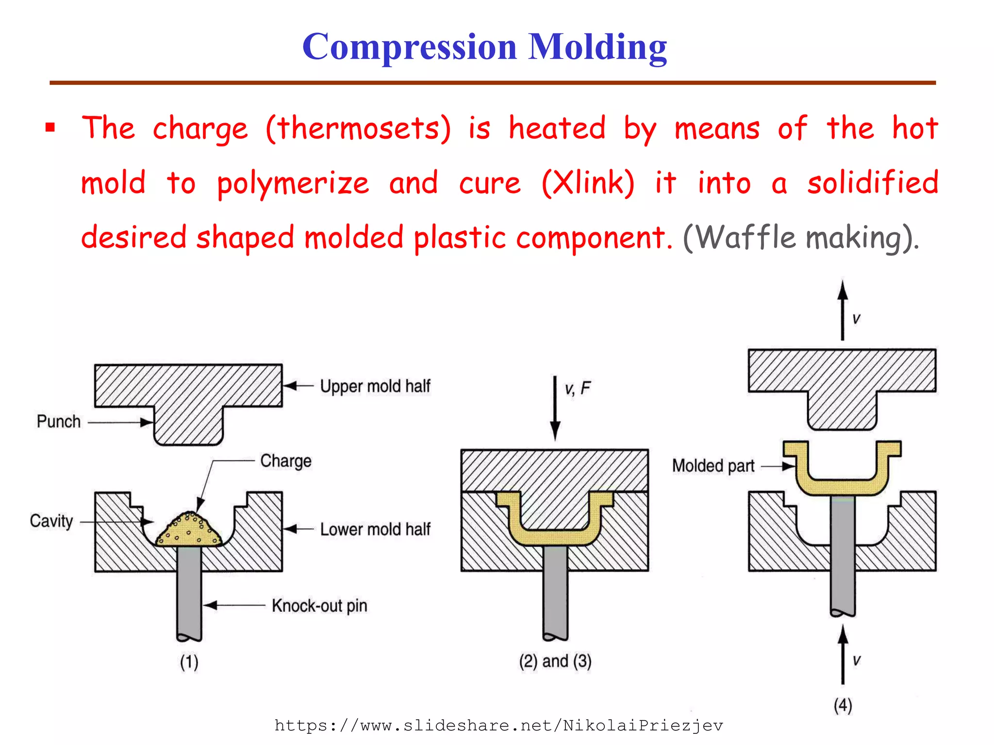 Lecture: Polymer Processing | PDF