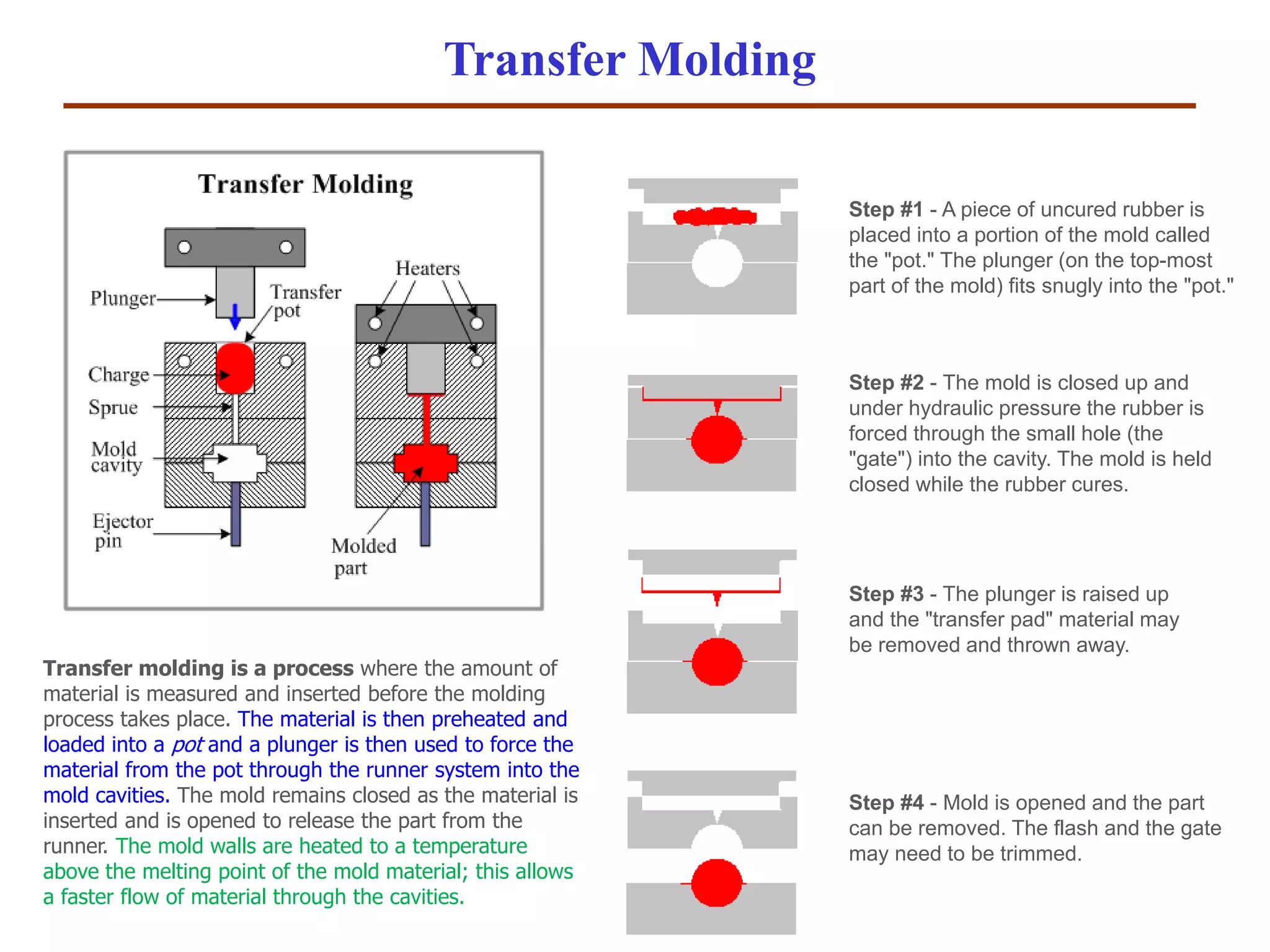 Lecture: Polymer Processing | PDF