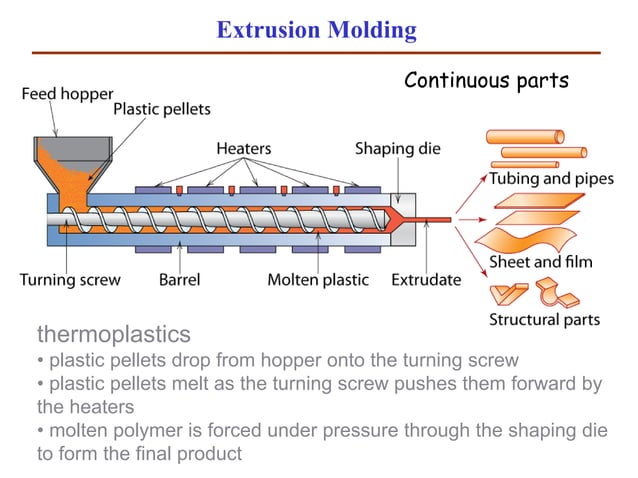 Lecture: Polymer Processing | PDF | Chemistry | Science