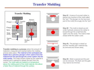 Lecture: Polymer Processing | PDF