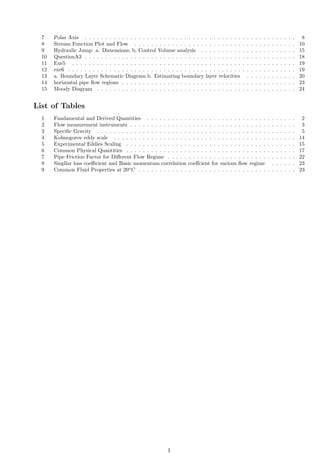 lecture notes fluid mechanics.pdf