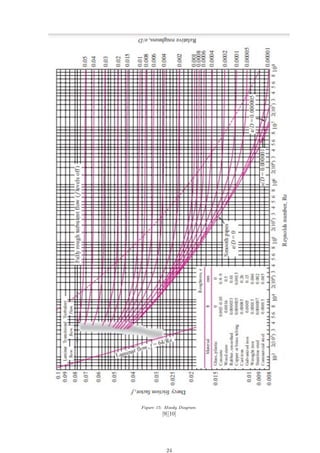 lecture notes fluid mechanics.pdf