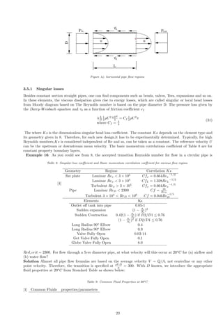 lecture notes fluid mechanics.pdf