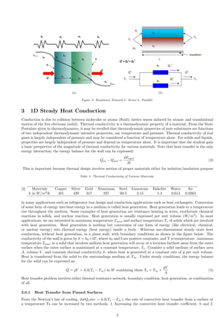 lecture notes heat transfer.pdf